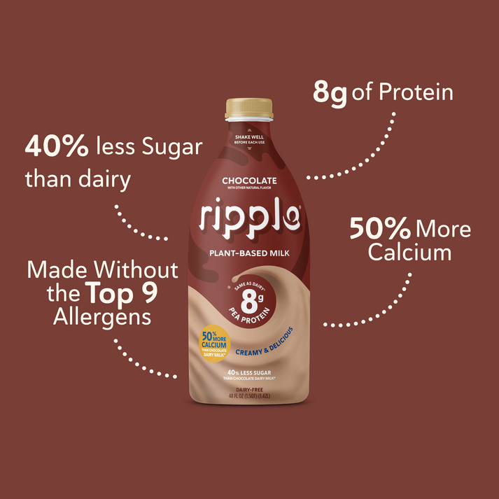Ripple Refrigerated Chocolate Milk – Ripple Foods